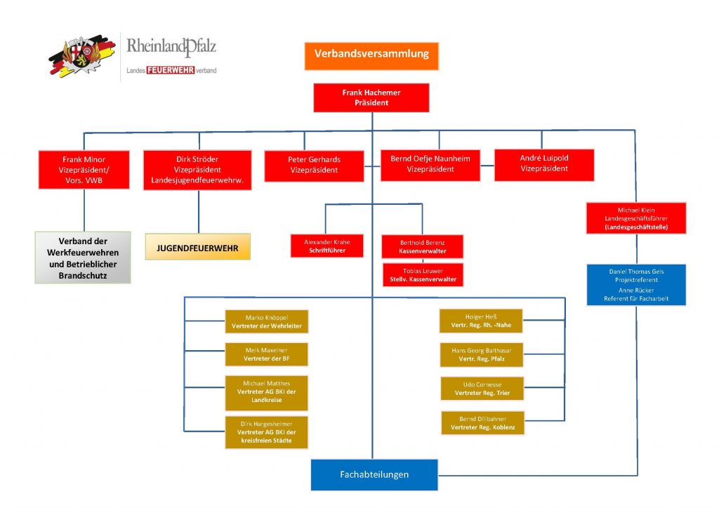 Organigramm - Landesfeuerwehrverband Rheinland-pfalz